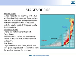 BASICS OF FIRE PROTECTION SYSTEM, HYDRANT SYSTEM.ppt
