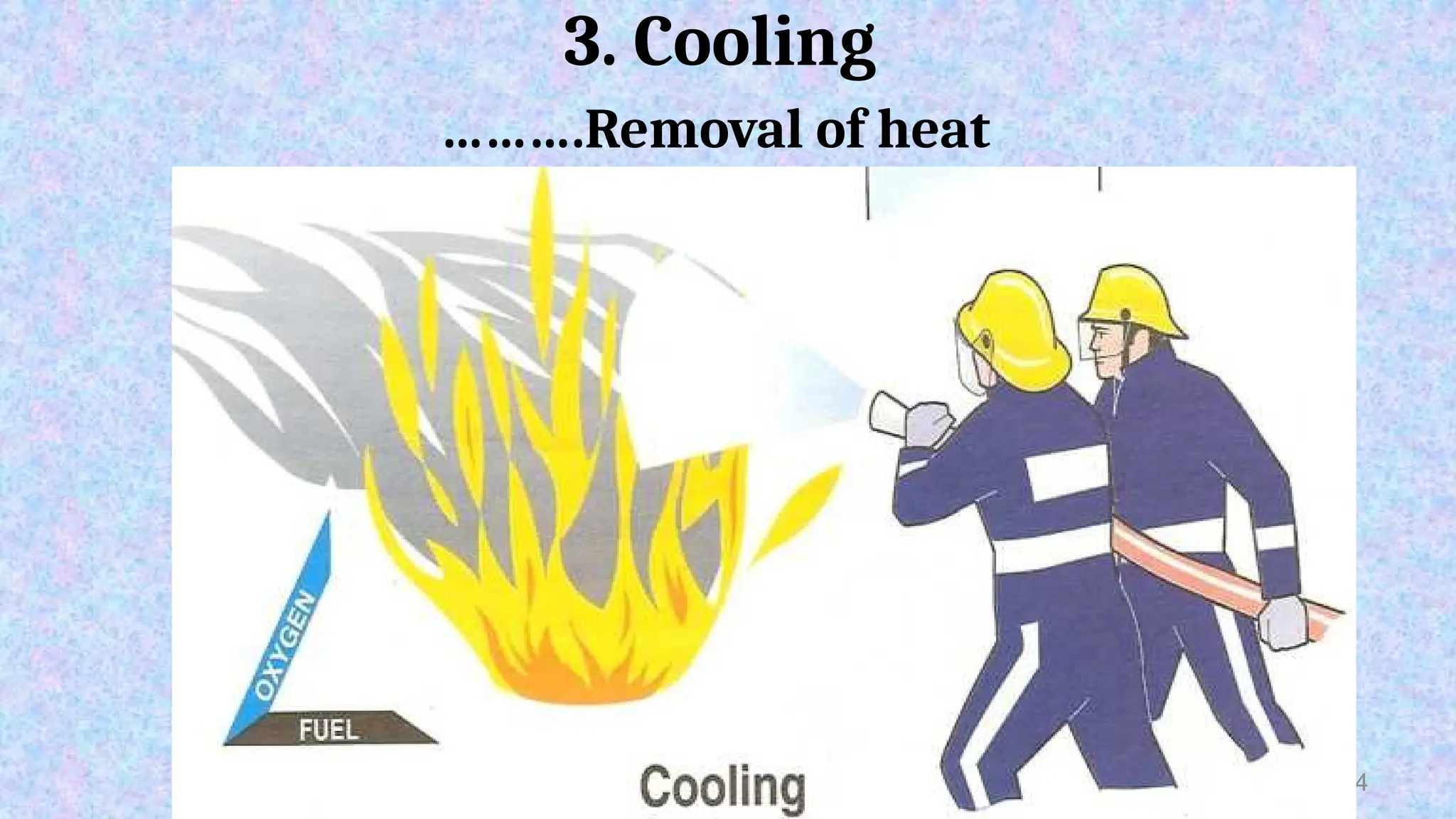 Basics of Fire Safety in buildings .pptx