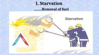 Basics of Fire Safety in buildings .pptx