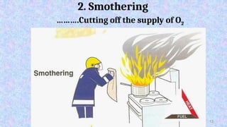 Basics of Fire Safety in buildings .pptx