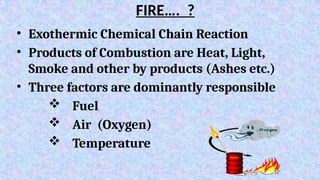 Basics of Fire Safety in buildings .pptx