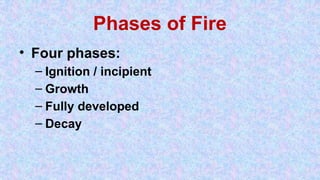 Basics of Fire Safety in buildings .pptx