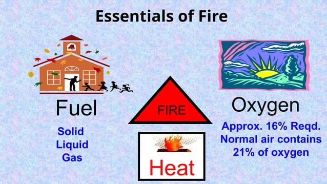 Basics of Fire Safety in buildings .pptx