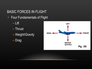 Basics of Flight and Aerodynamics (Groups B/D) | PPT
