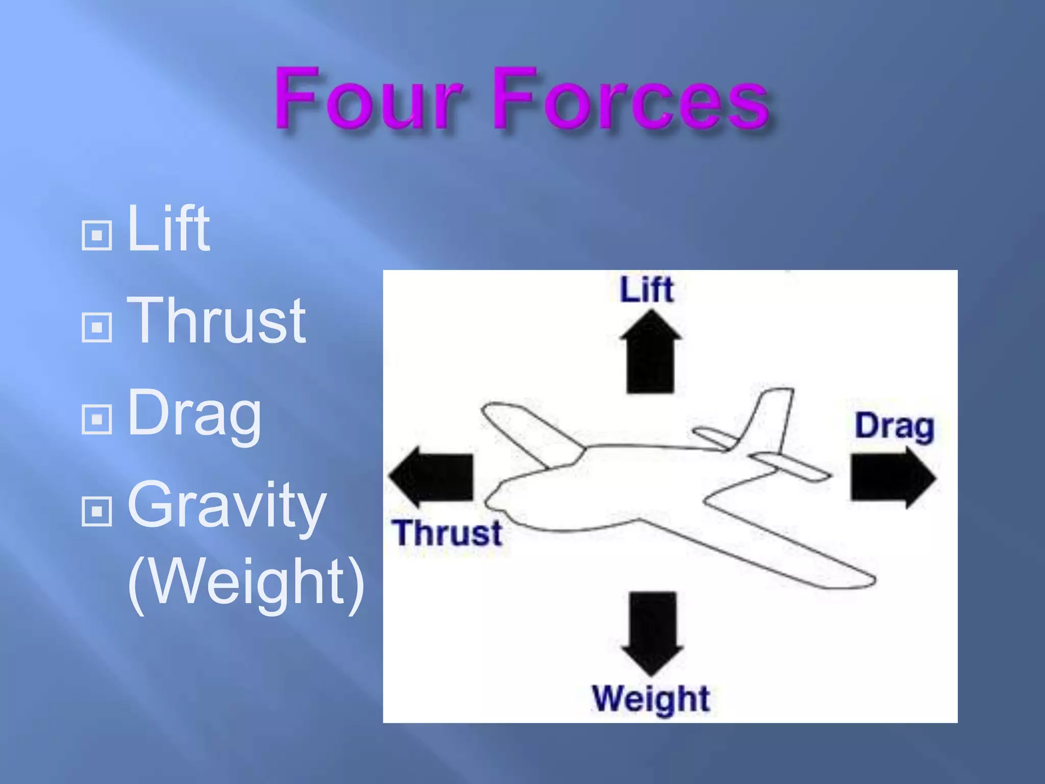 Basics of flight | PPTX