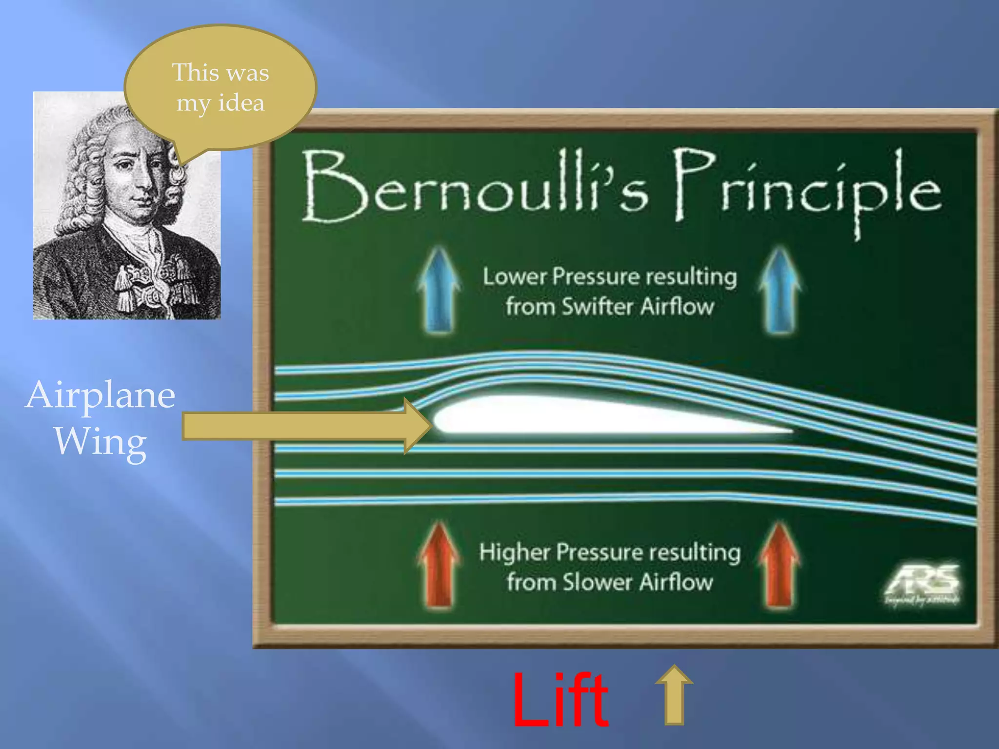 Basics of flight | PPTX