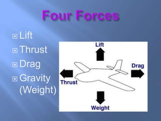 Basics of flight | PPTX