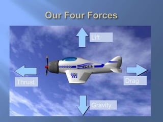 Basics of flight | PPTX