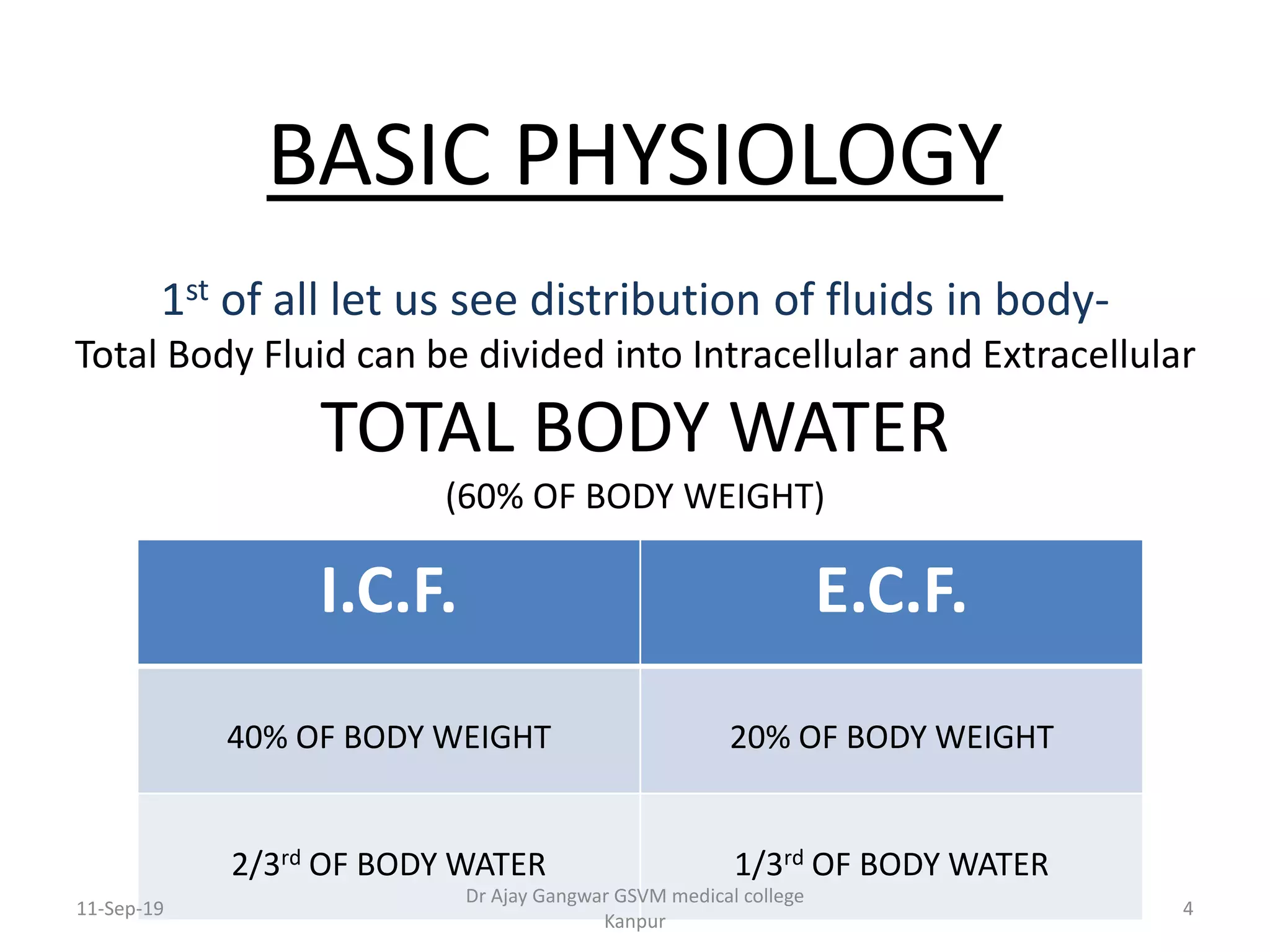 Basics of fluid therapy | PPTX
