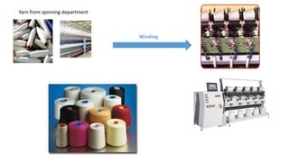 Basics of Fabric Manufacturing | PPTX