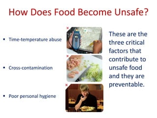 Basics of food safety | PPT