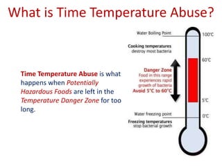 Basics of food safety | PPT