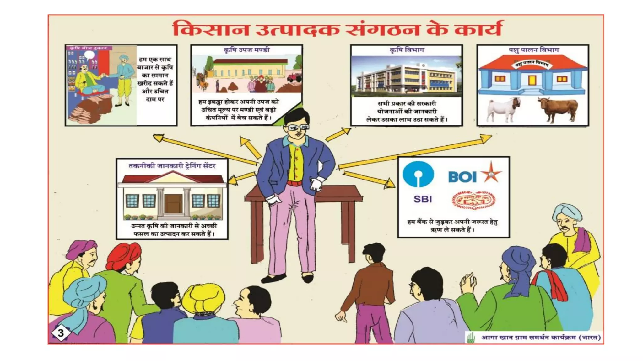 Basics Of Fpo Hindi Pdf