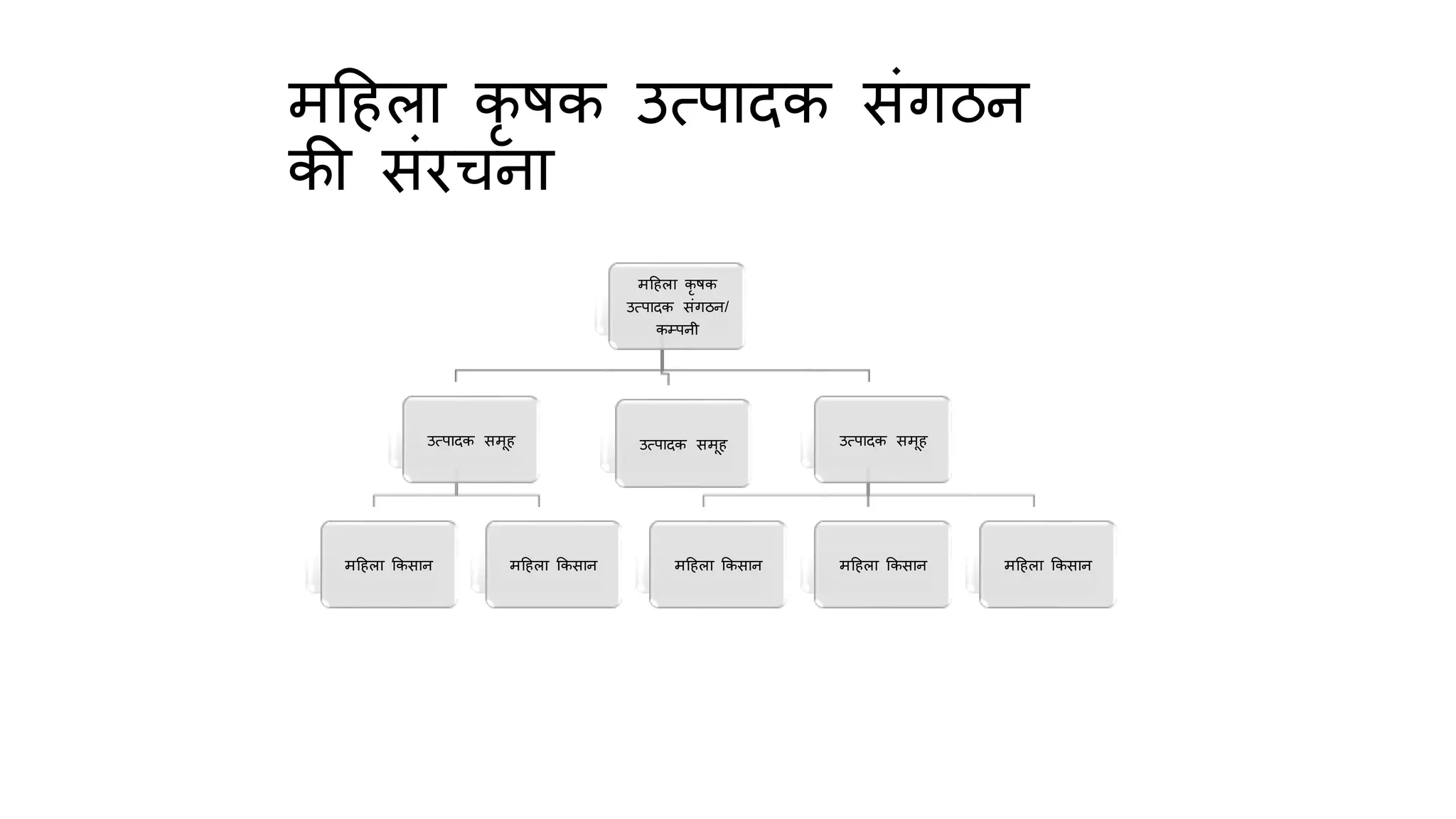 Basics of FPO -Hindi.pdf