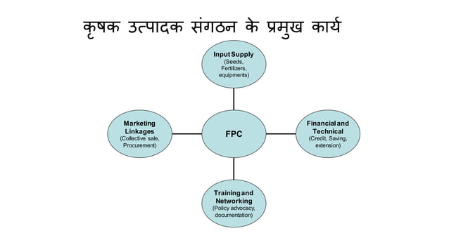 Basics Of Fpo Hindi Pdf