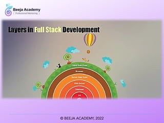 Basics of Fullstack like Web Development | PPTX