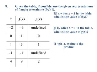 Basics of functions continued | PPT