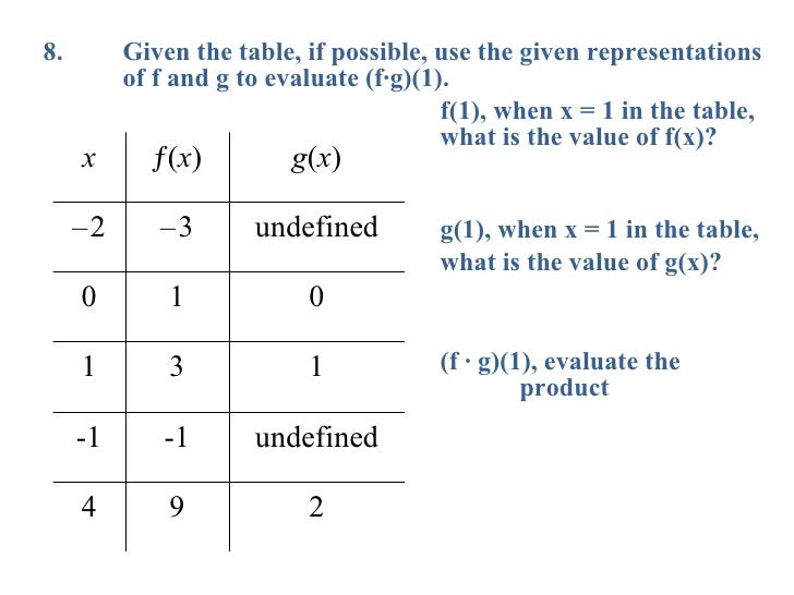 Basics of functions continued