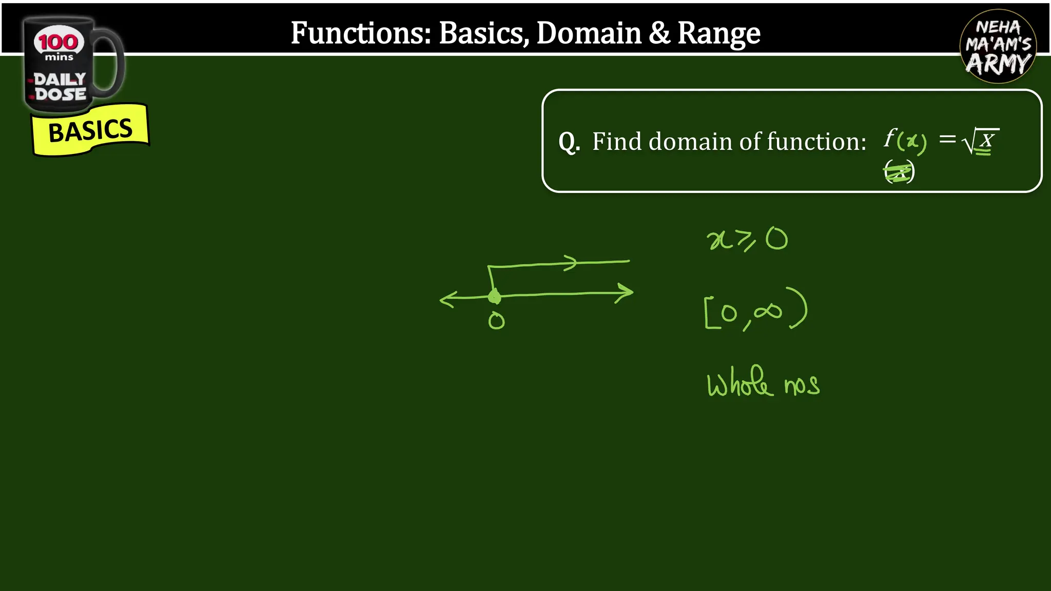 Functions ……..alalalalaoaoakajaiaiaaiaiaiakak | PPT