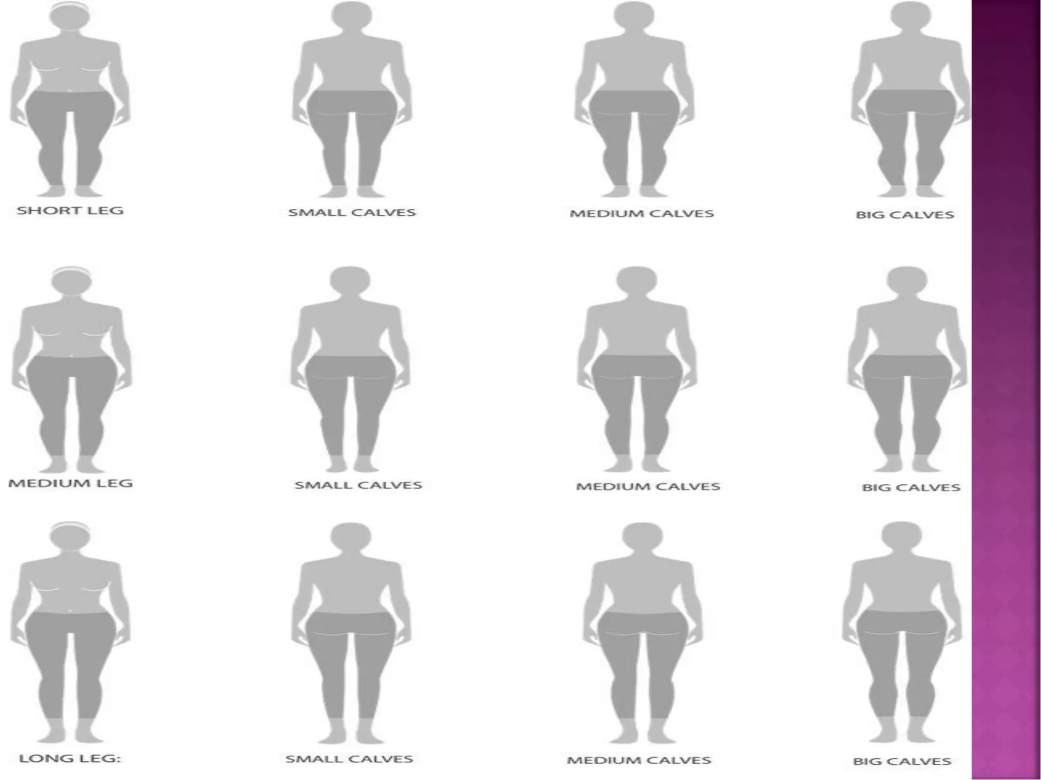 Figure analysis - Leg and arm types. | PDF