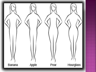 Figure analysis - Leg and arm types. | PDF