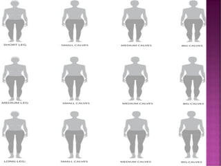 Figure analysis - Leg and arm types. | PDF