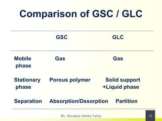 Basics of gas chromatography | PPT