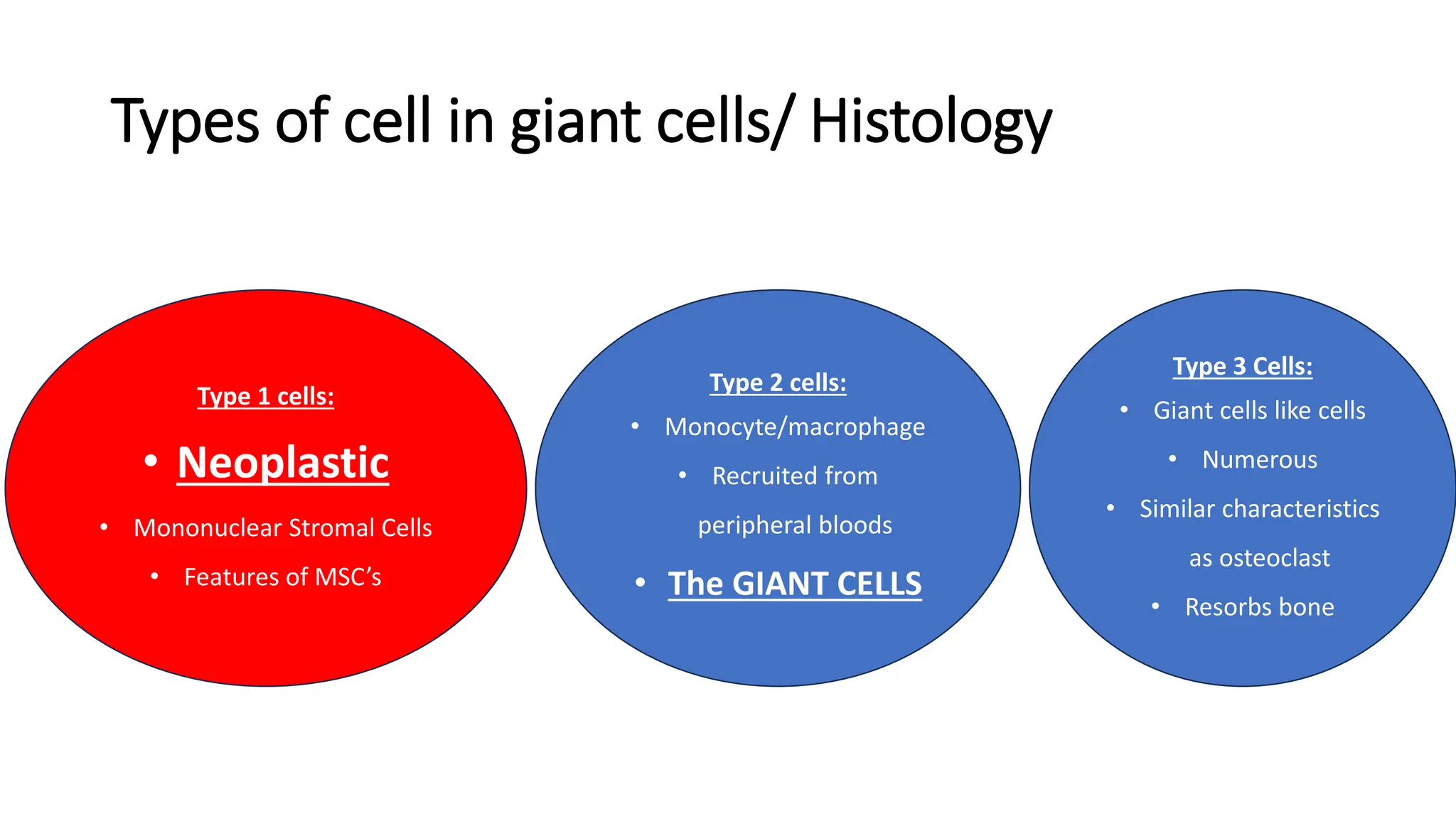 Basics of Giant Cell Tumor of bone (GCTB) | PPTX