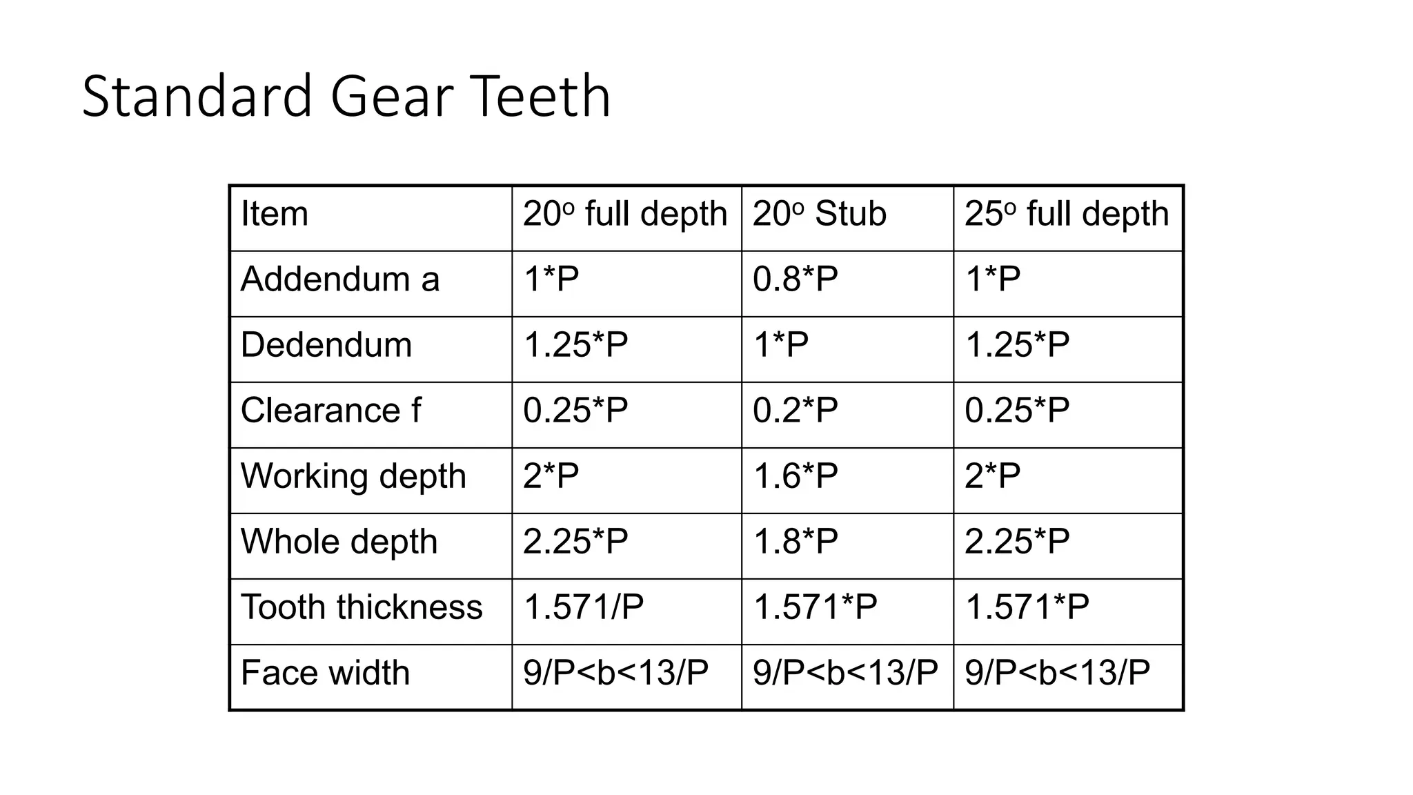 Basics of gear design_machine design pdf | PPT