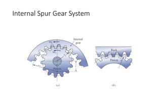 Basics of gear design_machine design pdf | PDF