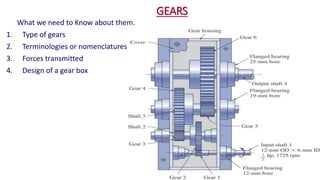 Basics of gear design_machine design pdf | PDF