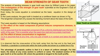 Basics of gear design_machine design pdf | PDF