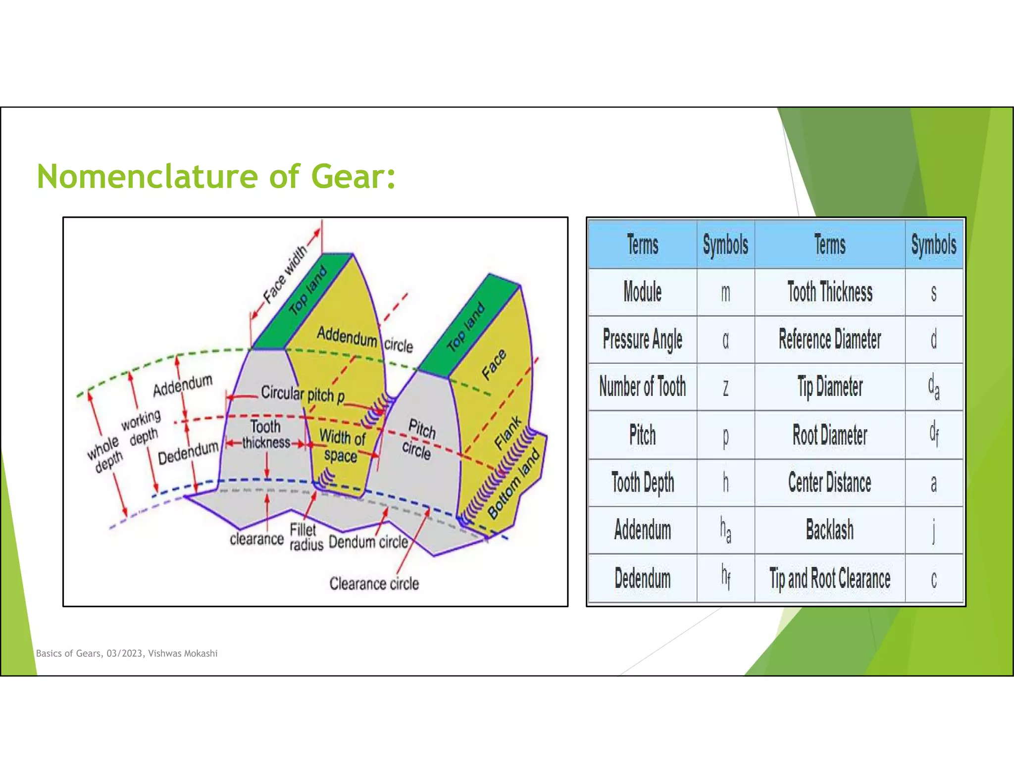 Basics of Gears.pdf
