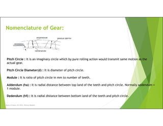 Basics of Gears.pdf