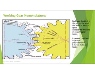 Basics of Gears.pdf