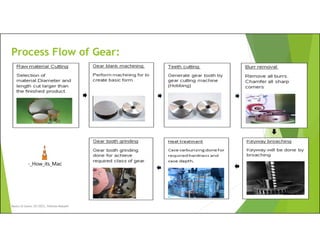 Basics of Gears.pdf