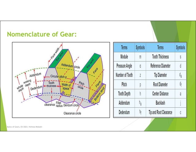 Basics of Gears.pdf