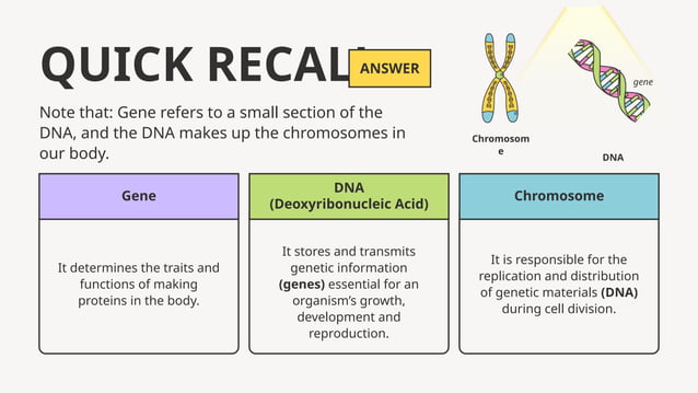 basics of genetics and genetioc variations.pptx
