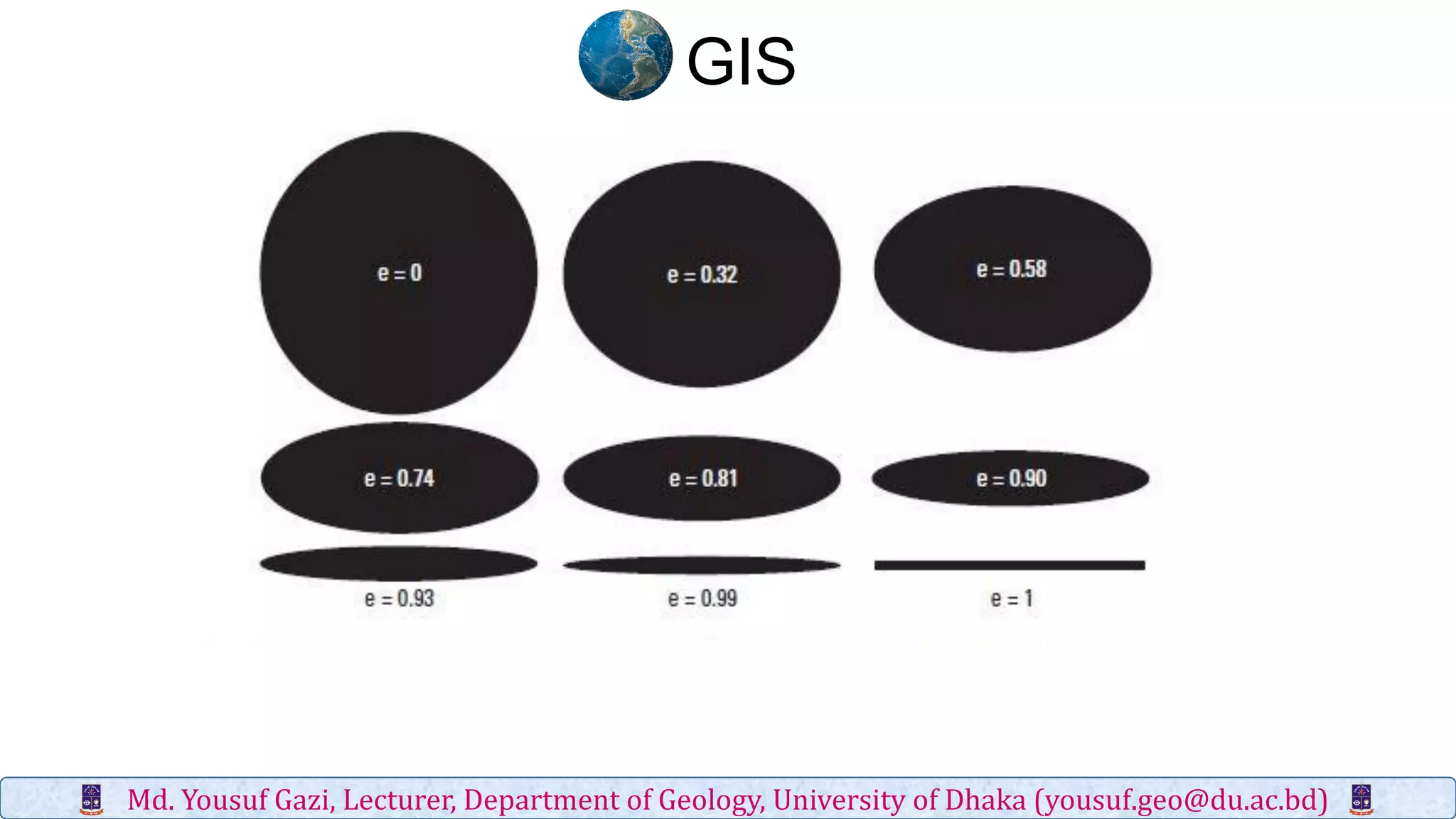 Basics of geodesy | PDF