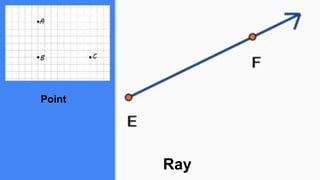basics of geometery and its application.ppt.pptx