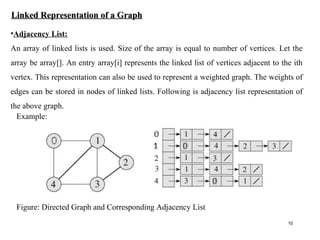 Basics of graph | PPT