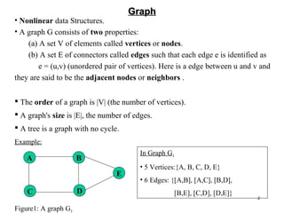 Basics of graph | PPT