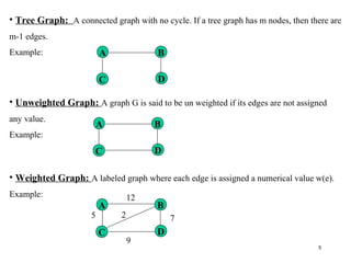 Basics of graph | PPT