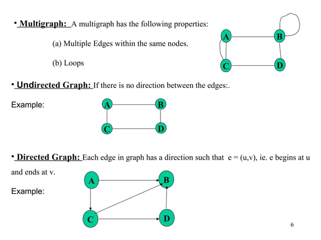 Basics of graph | PPT