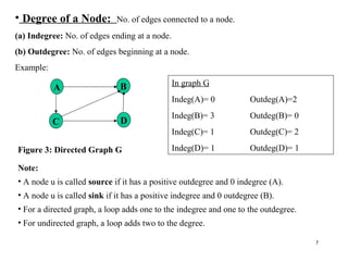 Basics of graph | PPT