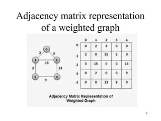 Basics of graph | PPT
