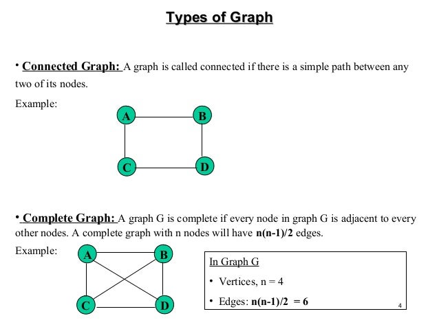 Basics of graph