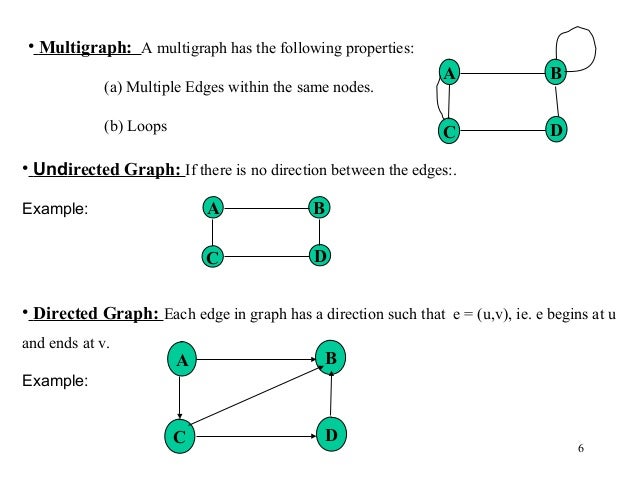 Basics of graph