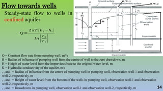 Basics of Ground Water and Wells and Pumps | PPTX