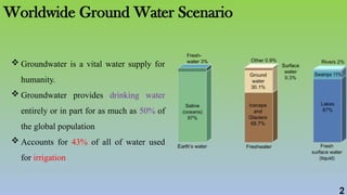 Basics of Ground Water and Wells and Pumps | PPTX